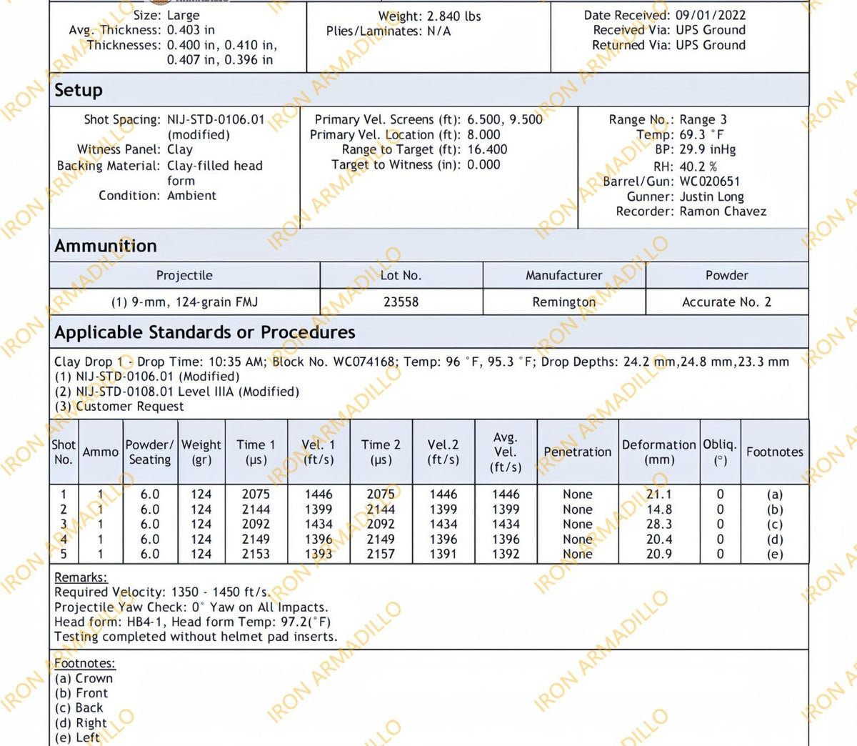 IRON ARMADILLO® FAST MT Super High Cut Level 3A Tactical Ballistic Hel ...